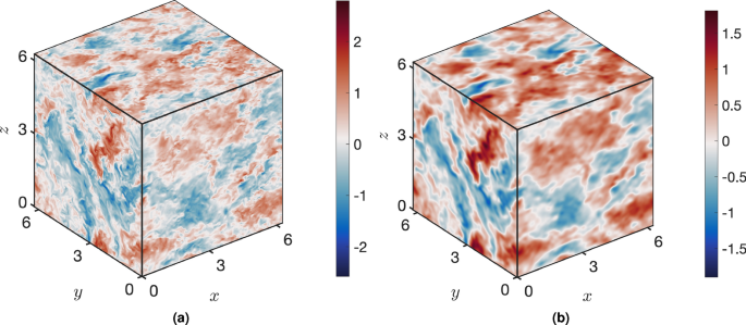 The coherent structure of the energy cascade in isotropic turbulence ...