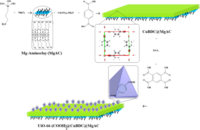 Highly promoted CO2 separation of poly(ether-block-amide) based mixed ...