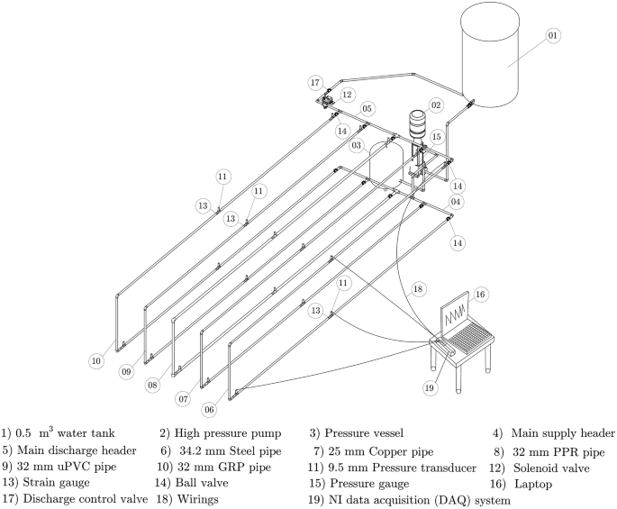 Unveiling the impact of pipe materials on water hammer in pressure ...