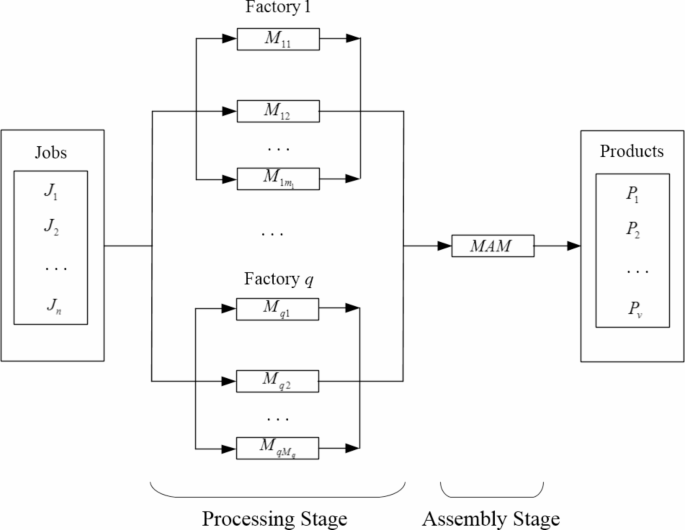 A reinforcement learning based memetic algorithm for energy-efficient ...