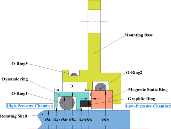 Research on magnetic force of magnetic seal in aero-engine | Scientific ...