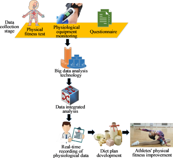 The factors affecting aerobics athletes’ performance using artificial ...