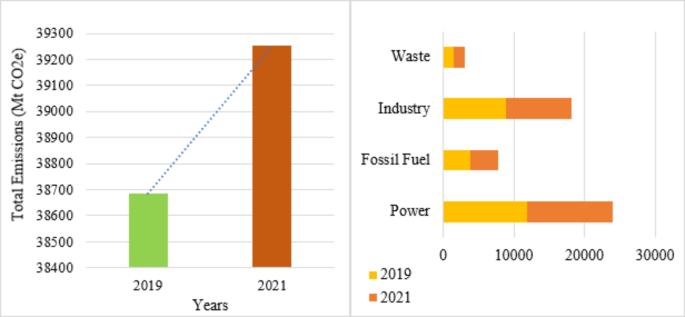 Examining the impact of globalization and natural resources on ...