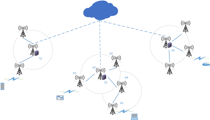 An edge server placement based on graph clustering in mobile edge computing | Scientific Reports