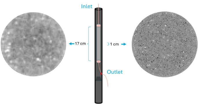 Multiscale experimental study of H $$_2$$ /brine multiphase flow in ...