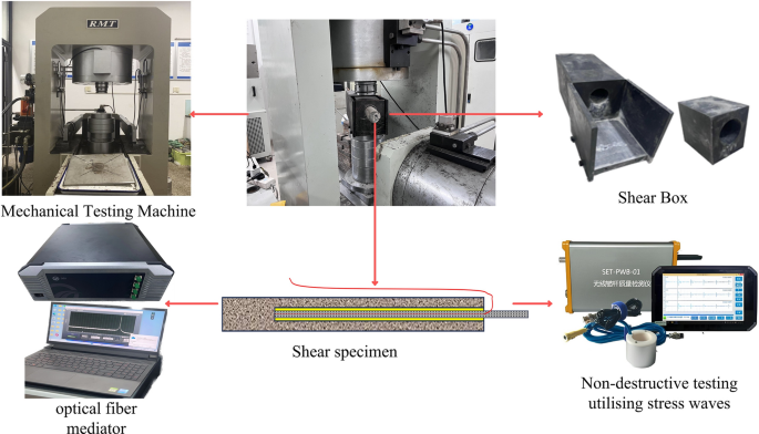 Effect of anchor shear deformation on the propagation rules of ...