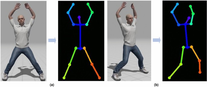 Human motion similarity evaluation based on deep metric learning ...