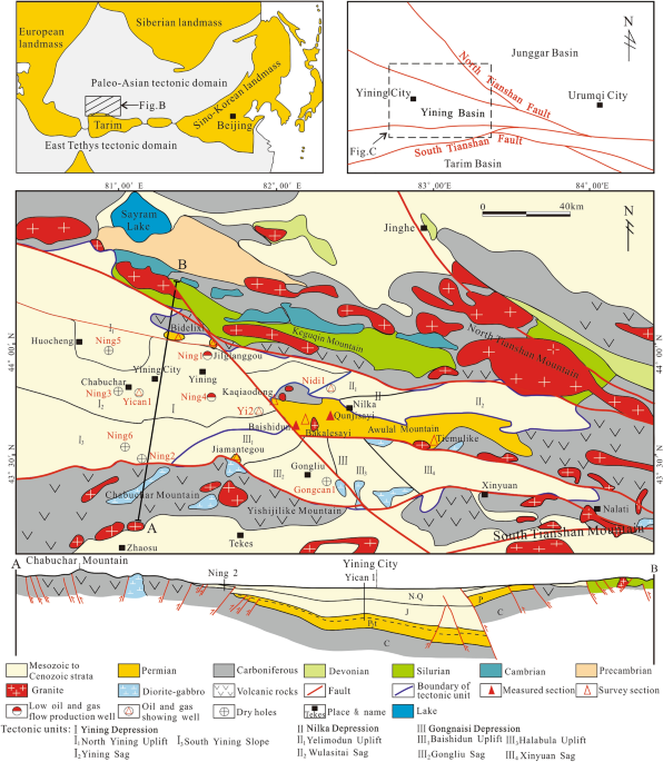 Characteristics and main controlling factors for the development of ...