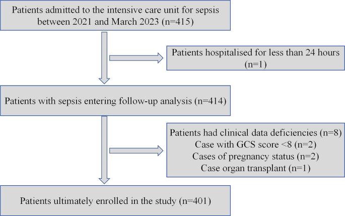 Systemic inflammatory response index improves prognostic predictive ...