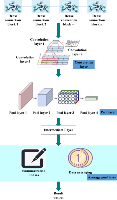 The analysis of rural tourism image optimization under the internet of things and deep learning ...