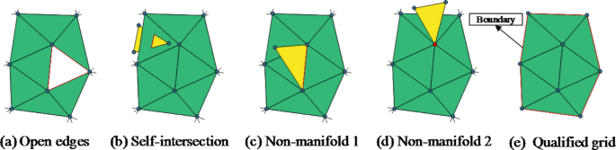 3D geological fine modeling and dynamic updating method of fault slope in open-pit coal mine ...