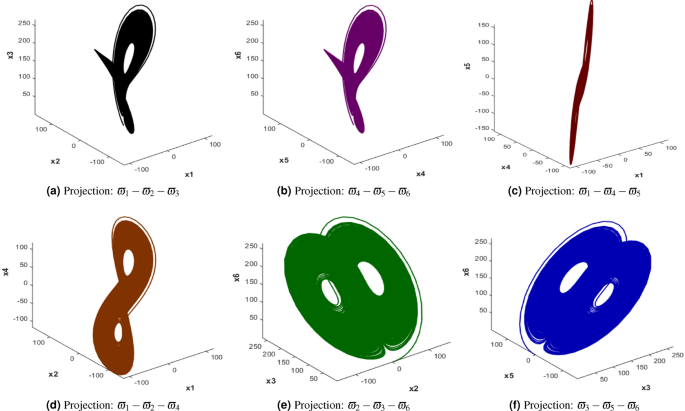A hybrid encryption framework leveraging quantum and classical cryptography for secure ...