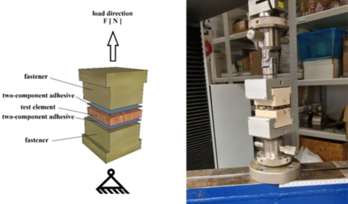 Production and properties of particleboard and paper from waste poppy ...