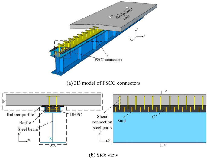 Shear behavior of prefabricated steel–concrete connectors in ...