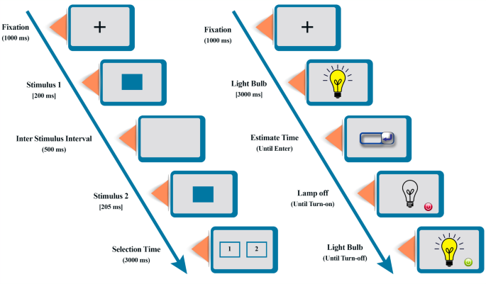 Transcranial direct current stimulation improves time perception in ...