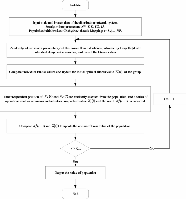Dynamic reconfiguration of multiobjective distribution networks considering the variation of ...