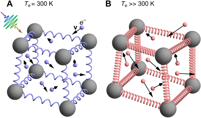 Unified description of thermal and nonthermal laser-induced ultrafast ...