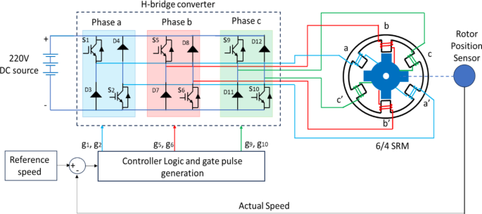 Optimal design of a novel modified electric eel foraging optimization ...