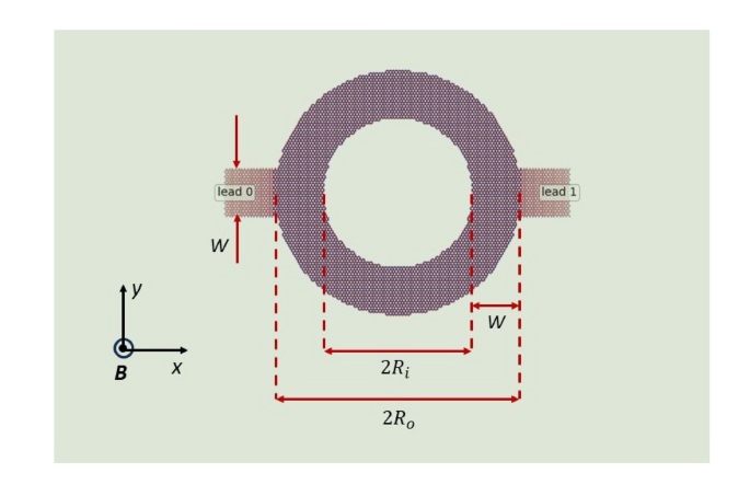 Spin orbit coupling effect on coherent transport properties of graphene ...