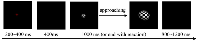 Tennis expert-novice difference in motion-in-depth perception is ...