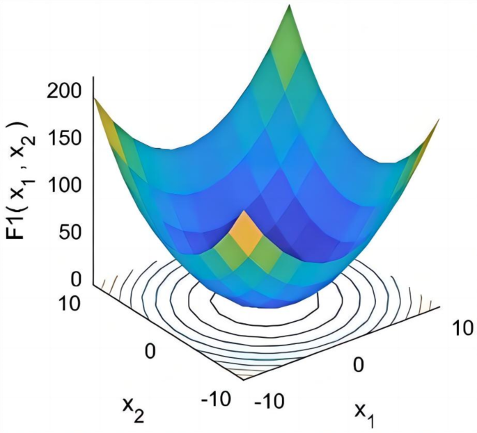 Identification model of mine water inrush source based on XGBoost and ...
