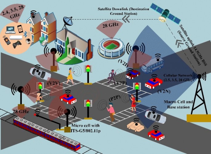 3D highly isolated 6-port tri-band MIMO antenna system with 360 ...