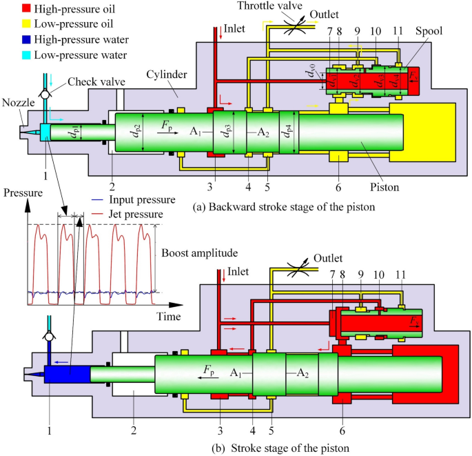 Experimental investigation on rock fragmentation charactersitics of ...