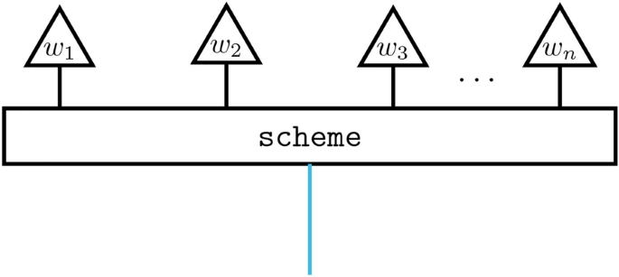 Sequence processing with quantum-inspired tensor networks | Scientific Reports