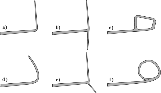 A Parametric study on the effects of winglet cant angle on wing ...