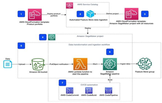 Artificial intelligence empowered voice generation for amyotrophic ...