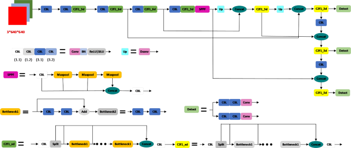 Small target detection in UAV view based on improved YOLOv8 algorithm ...