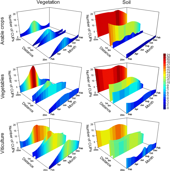 Exposure of insects to current use pesticide residues in soil and ...