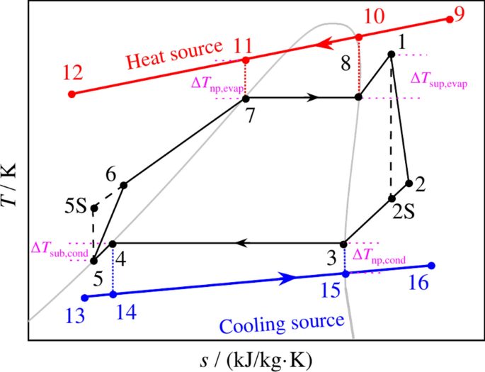 Experimental study on steady-state operation of organic Rankine cycle system under different ...
