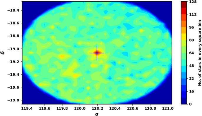 The photometry and kinematics studies of NGC 2509 derived from Gaia DR3 ...