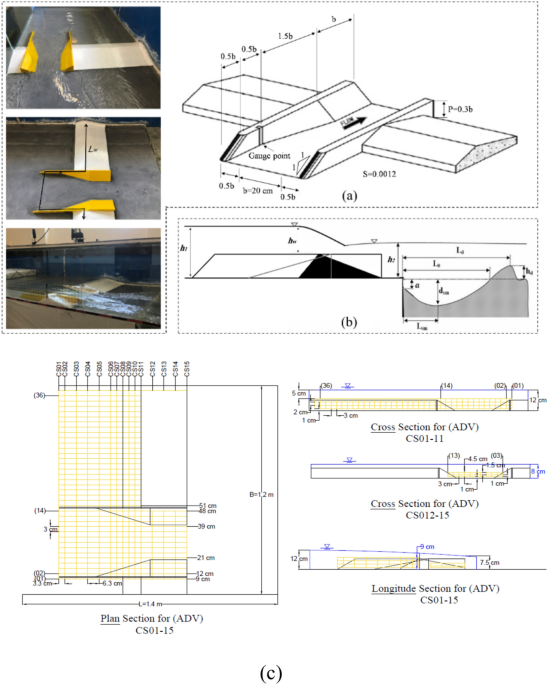 Experimental study of crump weir for sediment transport and flow ...