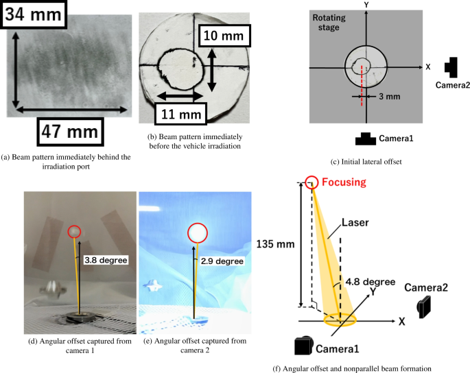 Free-flight and tracking experiments of a multi-parabola laser ...