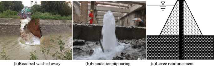 Analysis of seepage failure mechanism in silty-fine sand and its ...