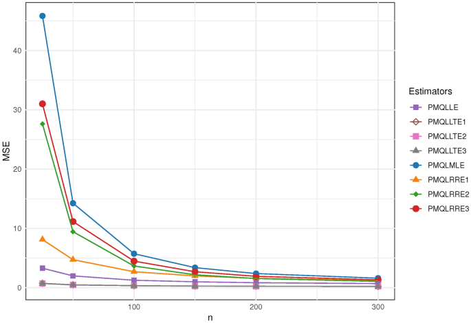 A new Liu-type estimator in a mixed Poisson regression model ...