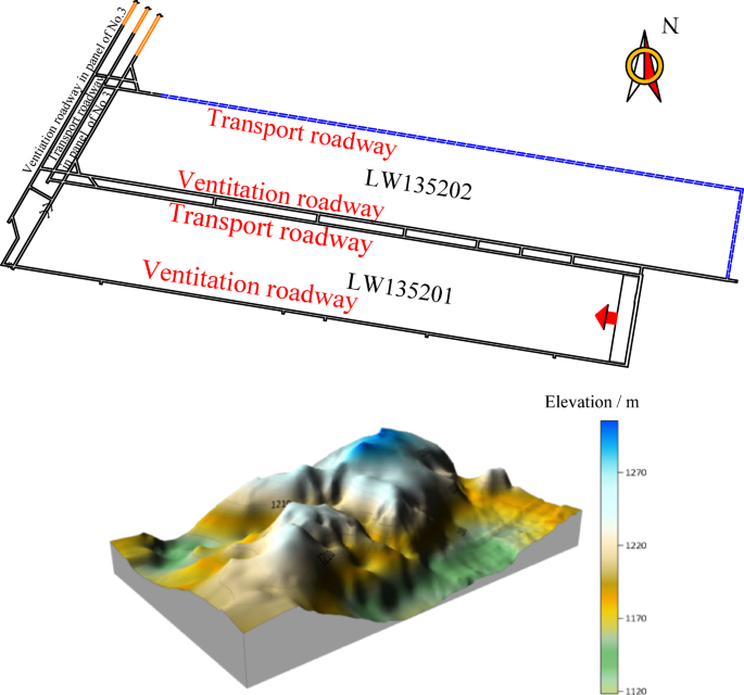 Study on mine pressure law and support resistance of working face under ...