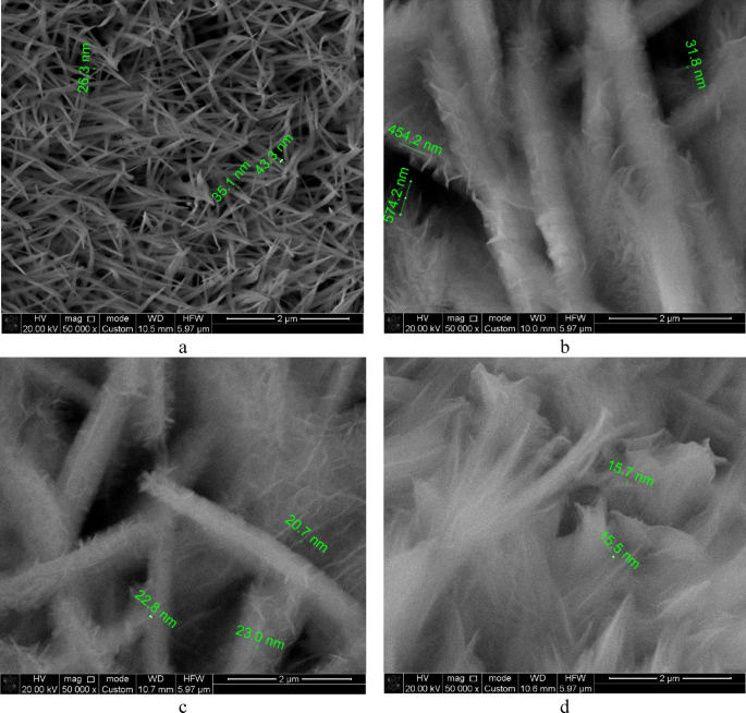 New cobalt hydroxycarbonate-based material for highly sensitive enzyme ...
