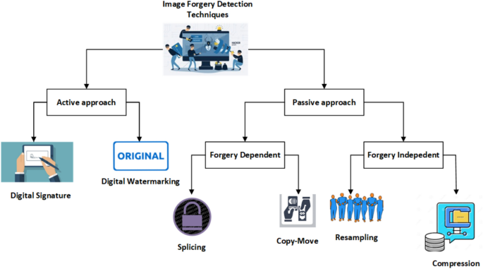 A robust fragile watermarking approach for image tampering detection and restoration utilizing ...