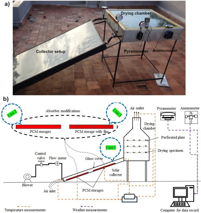Enhancement solar dryer performance and collector efficiency of ...