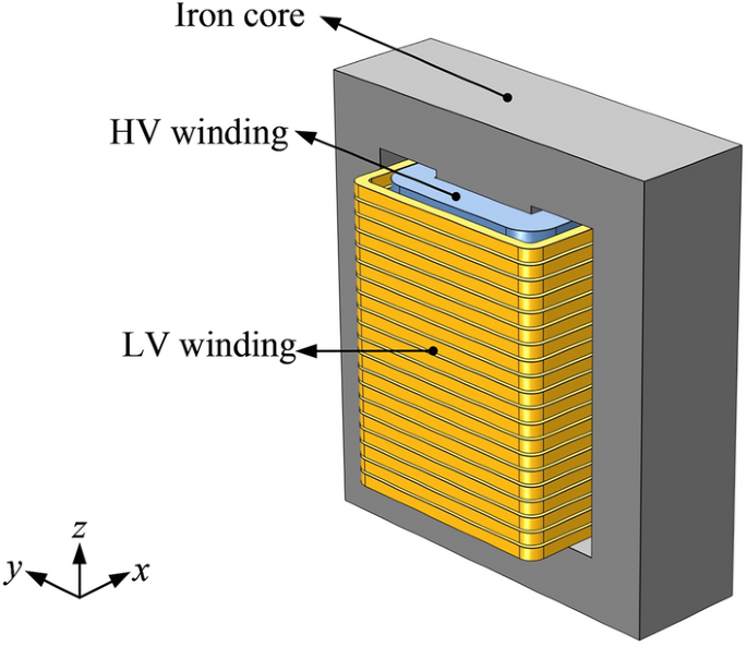 A fault diagnosis method for inter-turn short circuit based on magnetic ...