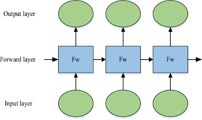 Sentiment Analysis Using Long Short Term Memory And Amended Dwarf Mongoose Optimization