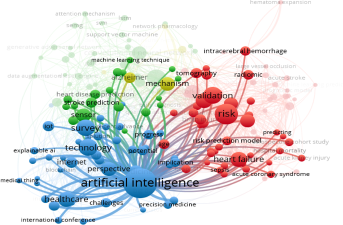 Machine learning for stroke prediction using imbalanced data | Scientific Reports