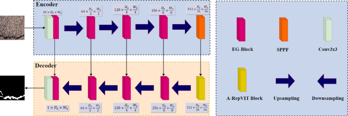 An efficient semantic segmentation method for road crack based on EGA ...