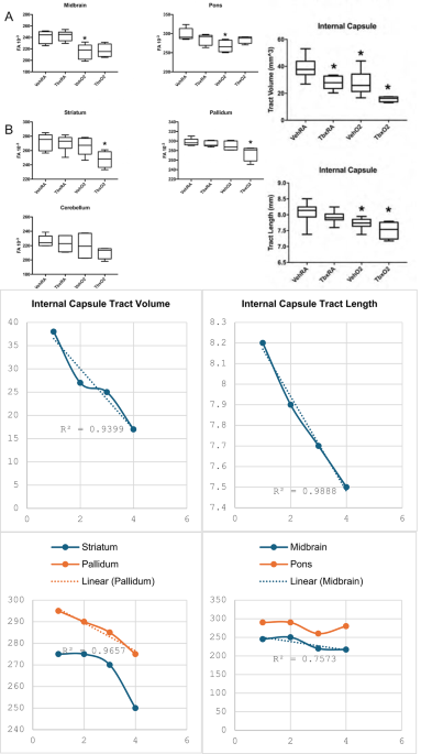 Revealing gait as a murine biomarker of injury, disease, and age with multivariate statistics ...