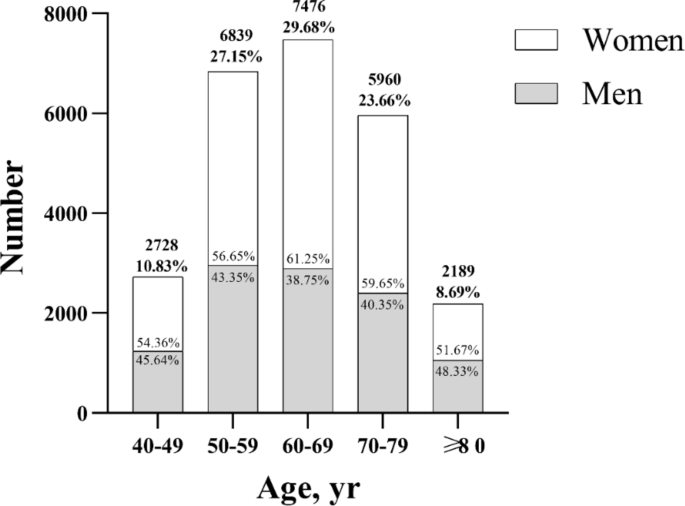 Updated study on demographic and ocular biometric characteristics of ...