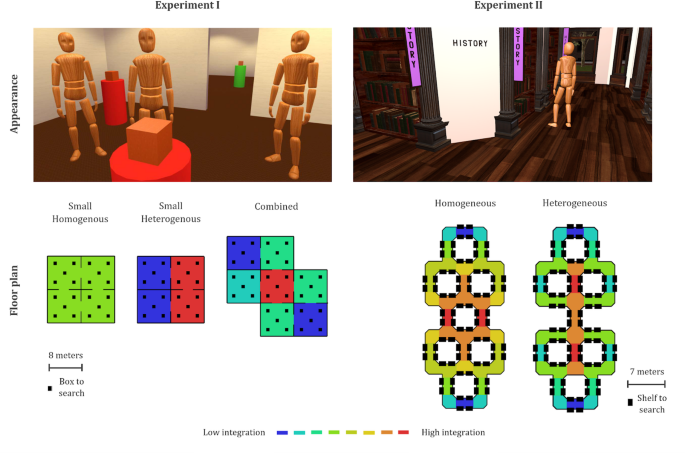Social and spatial predictors of collective search behaviors ...