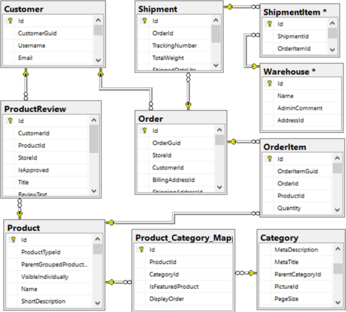 Enhancing sparse data recommendations with self-inspected adaptive ...